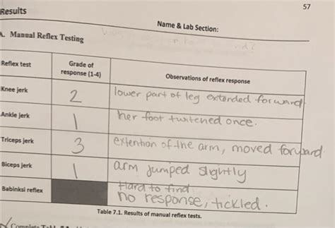 57 Results Name Lab Section Manual Reflex Testing Chegg Com