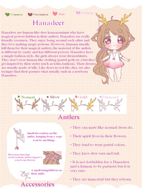 Hanadeer Trait Sheet Closed Species By Mufflins On Deviantart