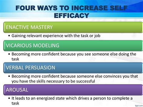 Self Efficacy