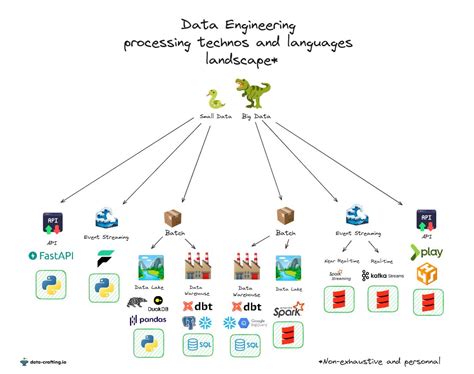 Ahmed Salah On Linkedin Dataarchitecture Dataengineering Spark