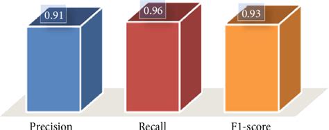Figure 13 From An Improved Brain Mri Classification Methodology Based On Statistical Features
