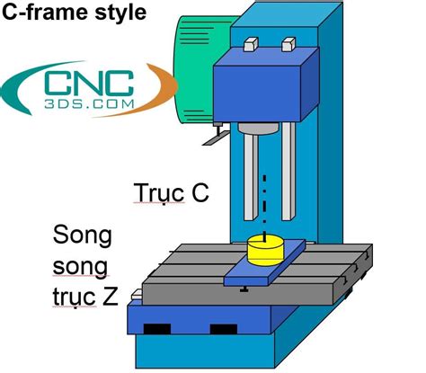 Máy Phay Cnc Là Gì Cấu Tạo Và Hoạt động Máy Phay Cnc Cnc3ds
