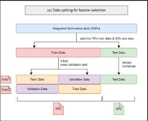 Figure 1 From Support Vector Machine Recursive Feature Elimination