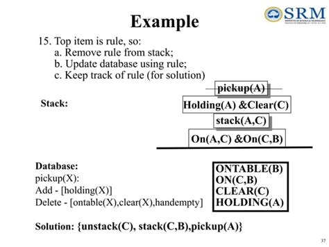 Goal Stack Planning Ppt
