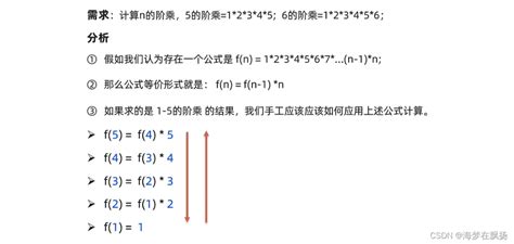 Java中的递归方法及运用java 递归 Csdn博客