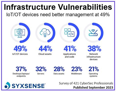 Cyber Rescue Alliance On Linkedin Cybersecurity