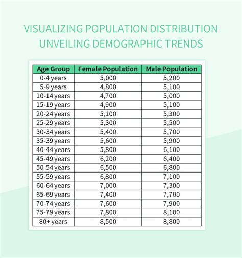 visualizing population distribution unveiling demographic trends excel