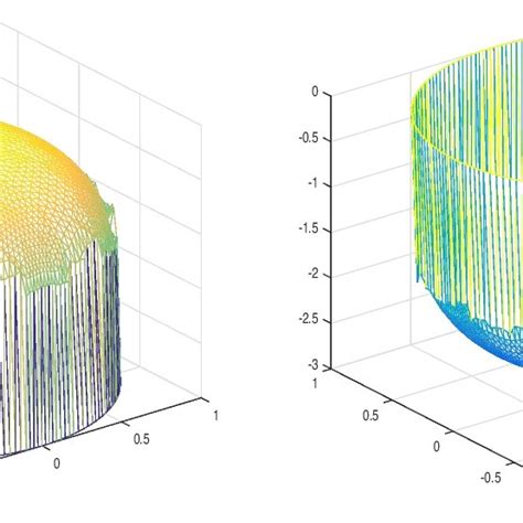 The Profiles Of The Numerically Computed State Left And Control Download Scientific Diagram