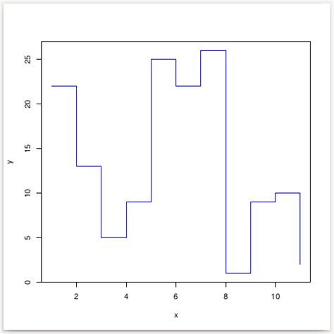 R Line Graph Shishir Kant Singh