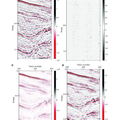 Result Via Curvelet Dct A Result Via Curvelet Dct Snr 11 45 Db Download Scientific Diagram