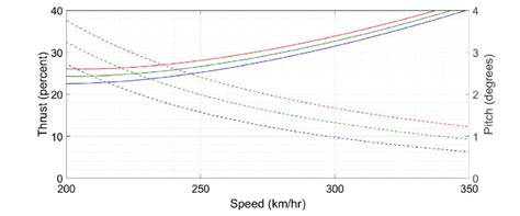 Characteristic Curves For Our Plane Solid Lines Attach To The Left