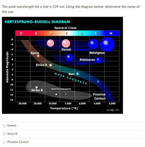 The Peak Wavelength For A Star Is 339 Nm Using The Diagram Below
