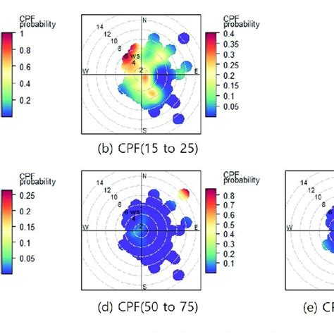 Results Of Conditional Probability Function Based On Pm25 µg M −3