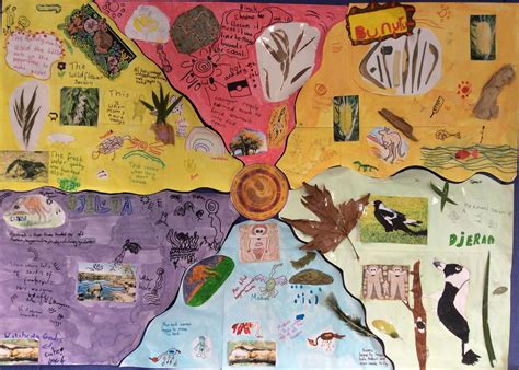 Noongar Seasons Activity My Year 3s Worked In Small Groups To Create