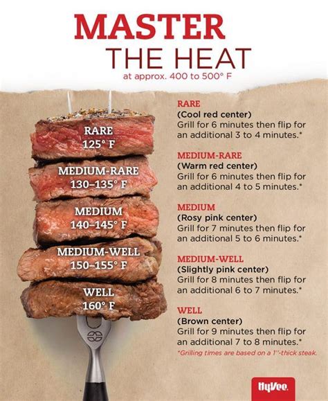 10 Charts That Will Make You A Better Cook Artofit