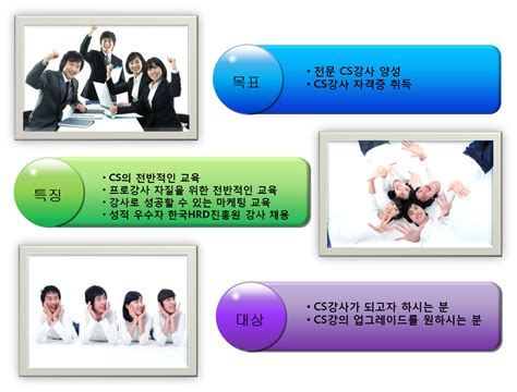 한국강사양성교육원 프로그램 Cs강사 과정