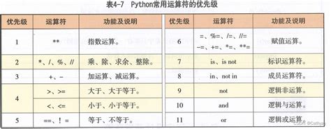【粤教版必修一《数据与计算》】知识总结数据与计算必修一 Csdn博客