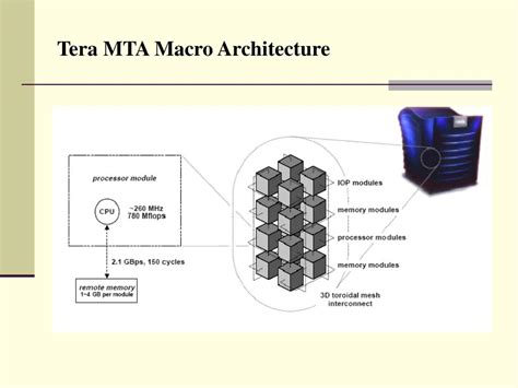 Ppt Tera Mta Multi Threaded Architecture Powerpoint Presentation