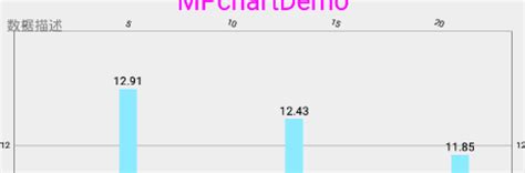 Mpchart使用详解及详细属性（一）comgithubmikephilchartingchartsbarchart Csdn博客