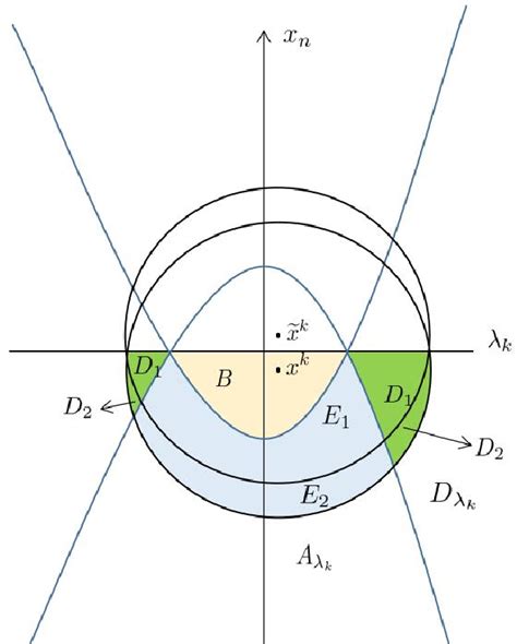 Figure 3 From Monotonicity Of Positive Solutions For An Indefinite