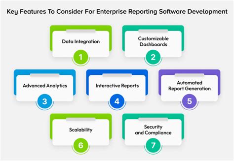 Enterprise Reporting Software Development Cost And Feature