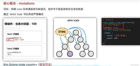 Vuejs中的vuex状态管理与组件间通信详解 Csdn博客 Vuejs中的vuex状态管理与组件间通信详解 Csdn博客
