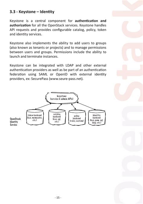Openstack Explained Learn Openstack Architecture And The Secret Of A Successful Cloud Project Pdf