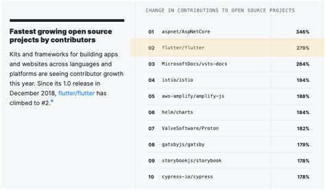 An Android Developers First Steps In Flutter Development OOZOU