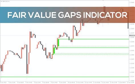Fair Value Gaps Indicator Mt4 Aierior