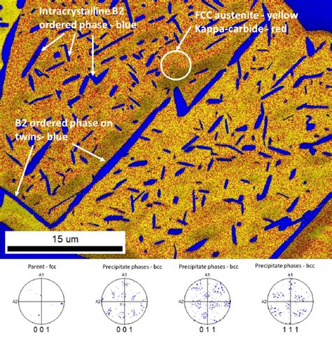 Results Of EBSD Analysis Of The Sample Annealed At 850 C Where The Download Scientific
