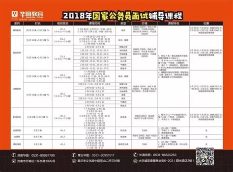 2018年國考面試：你必須知道的五種面試花樣 每日頭條