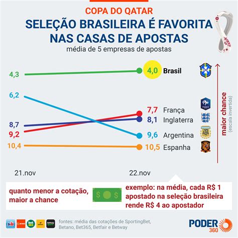 Ultimo Jogo Da Croacia Guia Completo Sobre A Tabela De Apostas Do