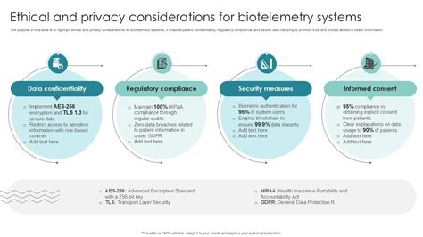 Ethical And Privacy Considerations For Biotelemetry Systems Ppt Sample Ppt Powerpoint