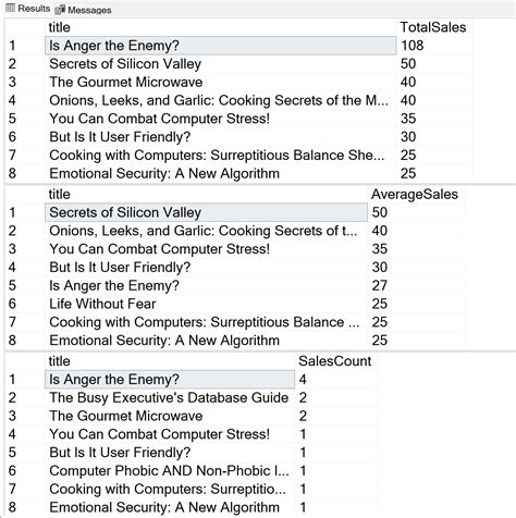 Leveraging SQL Server For Business Intelligence Learn DAX