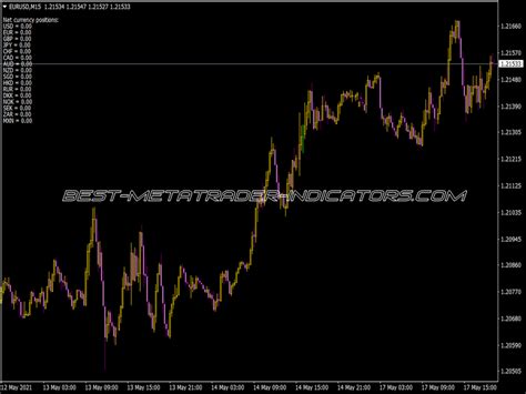 Currency Strength Indicator ⋆ Top Mt4 Indicators Mq4 Or Ex4 ⋆ Best