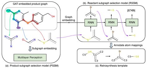 Biomolecules Free Full Text Retrocomposer Composing Templates For Template Based