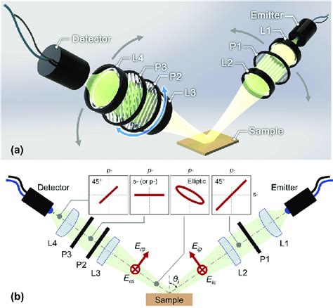 Schematic Of A Standard Thz Tds Ellipsometer Based On Fiber Coupled Download Scientific Diagram