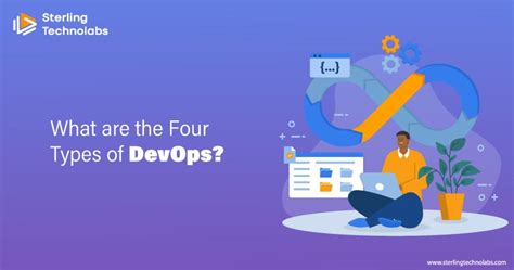 Exploring The Four Types Of Devops Unveiling The Synergy Between Software Development And