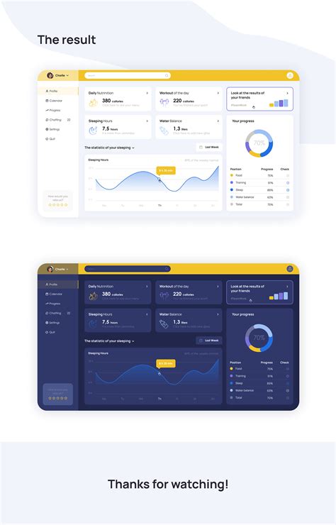 Dashboard UX UI Design On Behance