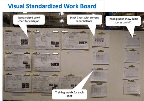 What Is Visual Management