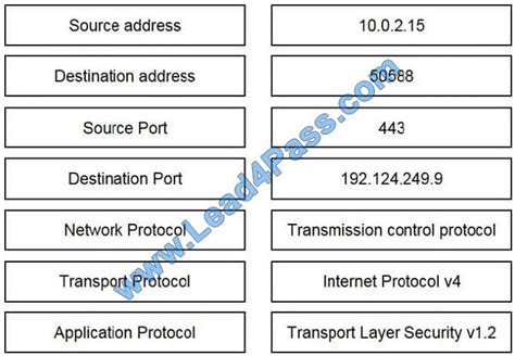 Easy To Learn Youll Pass The Cisco Ccna Cyber Ops 210 255 Exam Free