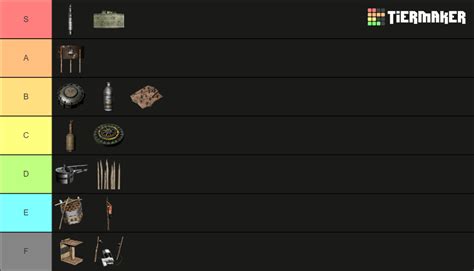 SCUM The Best Mines To Defence Your Base Tier List Community Rankings