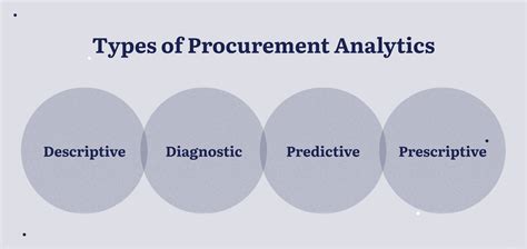 Procurement Analysis A Game Changer For Purchasing Strategically