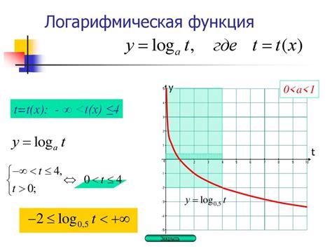Множество значений сложной функции презентация онлайн