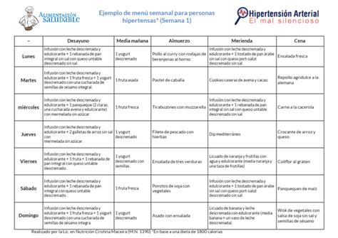 2022 05 Hta Menu Semanal 01 Pdf