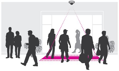 Occupancy Counting And Analytics Retail Industries