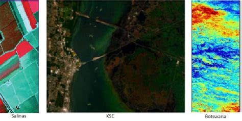 Figure 3 From Enhancing Hyperspectral Image Compression Through Stacked Autoencoder Approach