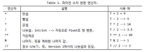 Python변수 및 수식 Hxngxs님의 블로그 인프런 커뮤니티