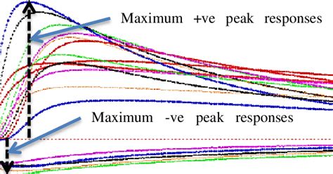 En Responses And Data Extraction Using Maximum Automatic Selection Of Download Scientific