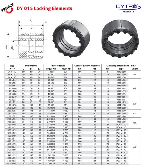 Dy 015 Locking Elements Ermach